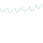 SparkFun Particle Sensor Breakout - MAX30105 感測器模組 - 台灣智能感測科技