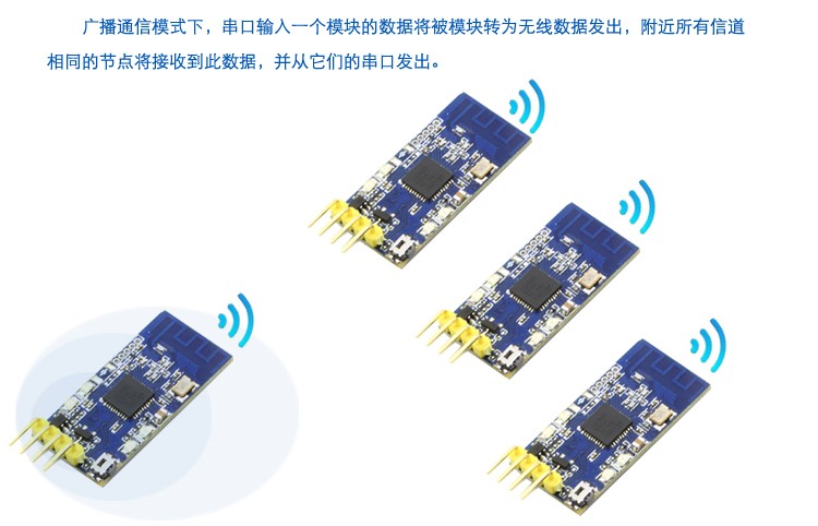 2.4G zigbee CC2530 無線串口收發模組 DL-20 - 台灣智能感測科技