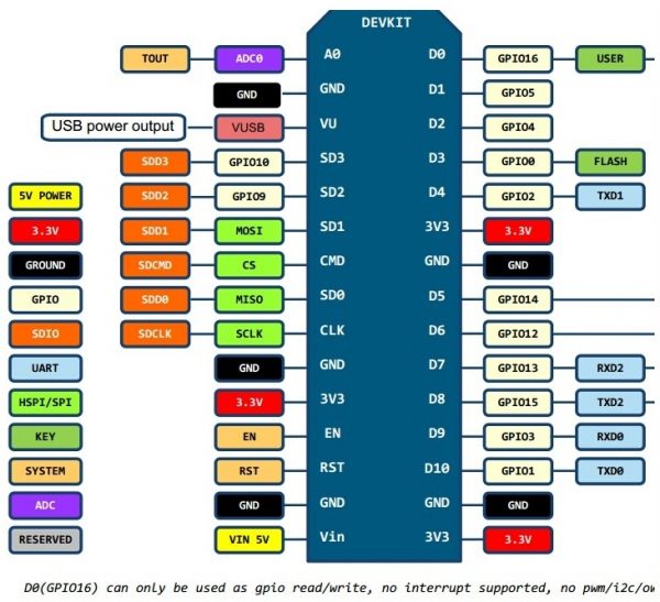 NodeMCU V3 ESP8266 開發板安裝 - 台灣智能感測科技