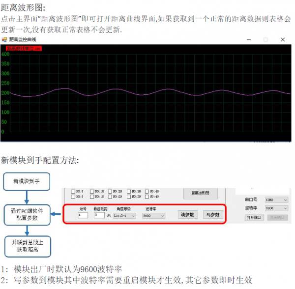 AJ-SR04 串口型 多路串連 防水型超音波測距模組 防水型超音波距離感測器模組 20CM-8公尺測距 - 台灣智能感測科技