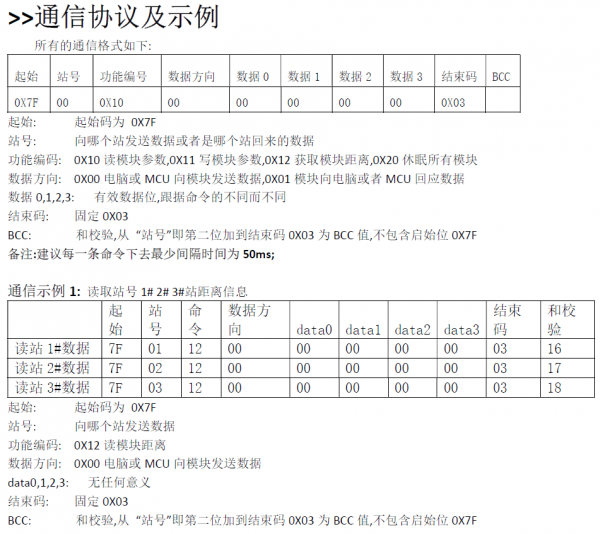 AJ-SR04 串口型 多路串連 防水型超音波測距模組 防水型超音波距離感測器模組 20CM-8公尺測距 - 台灣智能感測科技