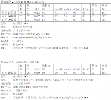 AJ-SR04 串口型 多路串連 防水型超音波測距模組 防水型超音波距離感測器模組 20CM-8公尺測距 - 台灣智能感測科技