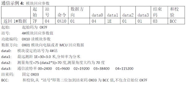 AJ-SR04 串口型 多路串連 防水型超音波測距模組 防水型超音波距離感測器模組 20CM-8公尺測距 - 台灣智能感測科技