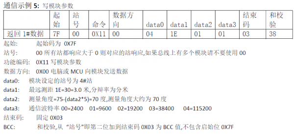 AJ-SR04 串口型 多路串連 防水型超音波測距模組 防水型超音波距離感測器模組 20CM-8公尺測距 - 台灣智能感測科技