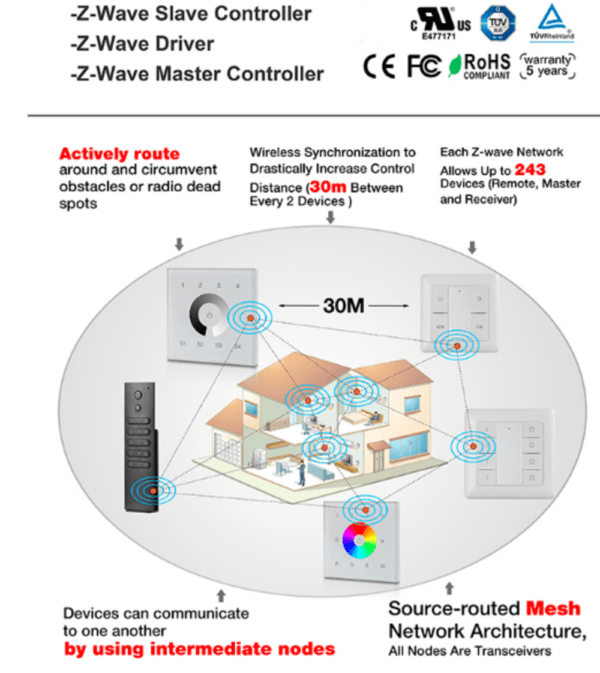 智慧家庭協議解釋：Wi-Fi、藍牙、Zigbee、Z-Wave、Thread 和 Matter - 台灣智能感測科技