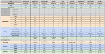 Arduino 板類型 - 規格和特點的快速比較 - 台灣智能感測科技
